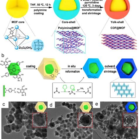 A Crystal Structure Of Mof 525 Including The Chemical Structure Of Zr
