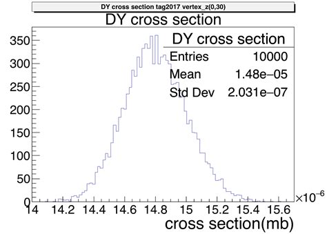Set Histogram X Axis Digit Number Root Root Forum