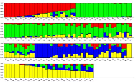 Four Subgroups Of 185 Materials Based On The Structure 25 Hybrid