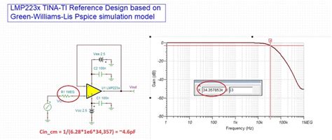 Lmp2231 Differential Capacitance Cd And Common Mode Capacitance Ccm For This Operational