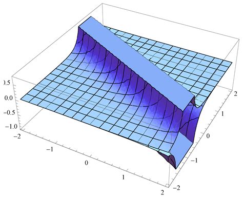 Lie Symmetries Conservation Laws And Exact Solutions For Jaulent Miodek Equations