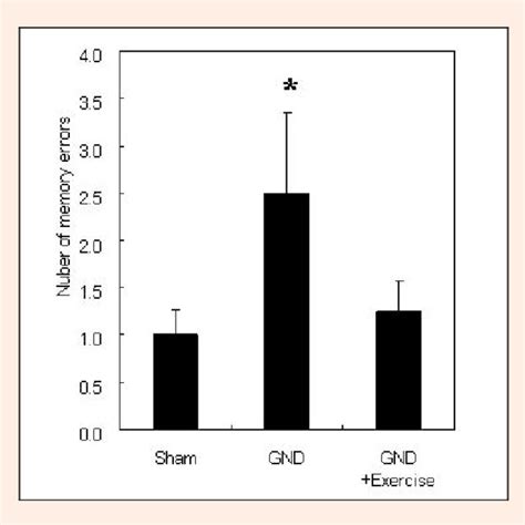Effects Of Exercise On Long Term Memory Functions In Gnd Rats Download Scientific Diagram