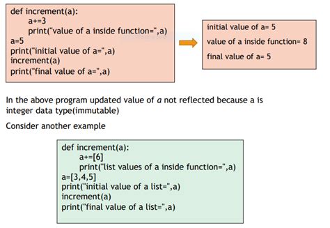 Functions Python For Cs And Ip Class 12 And 11 Cbse