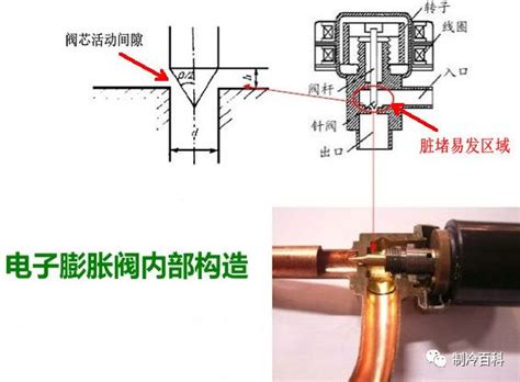 电子膨胀阀控制系统原理，安装调试 控制器