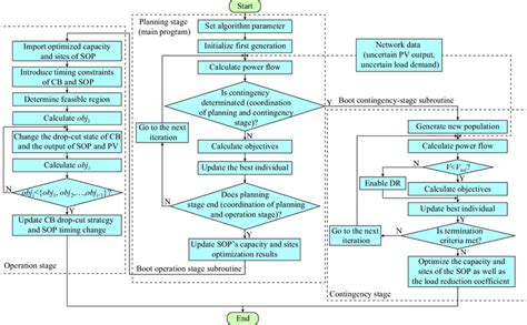 computational flow of proposed method download scientific diagram