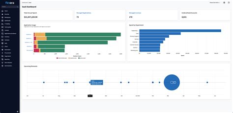 13 Best Saas Management Solutions To Optimize Your Saas Portfolio