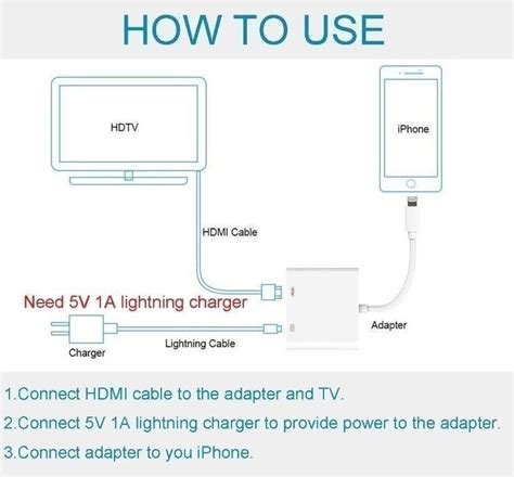 Lightning To Hdmi Adapter Lightning Digital Av Adapter 1080p With Lightning Charging Port
