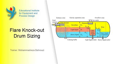 How To Size A Reflux Drum At Conrad Williams Blog