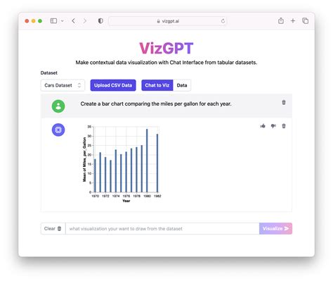 how to create chatgpt powered visualization with vizgpt kanaries