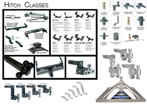 What Are The Different Classes Of Trailer Hitches