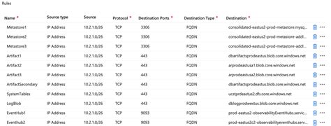 How To Protect Data Exfiltration With Azure Databricks To Help Ensure