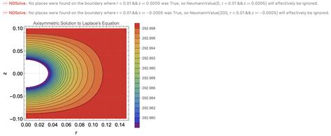 Differential Equations NDSolve Can T Find Neumann Value On Domain Mathematica Stack Exchange