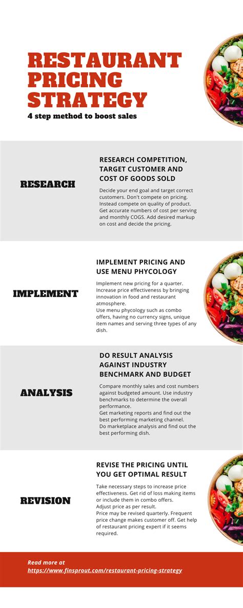 Restaurant Pricing Strategy 4 Steps Easy Method To Boost Sales