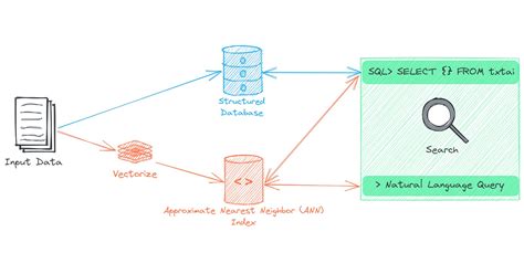 Customize Your Own Embeddings Database