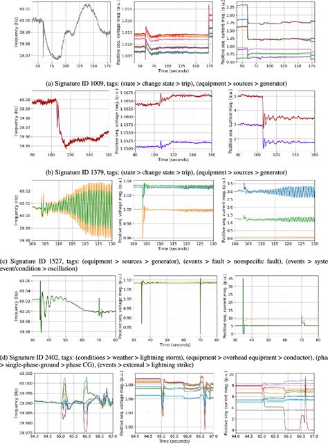 Figure 1 From An Open Source Library Of Phasor Measurement Unit Data Capturing Real Bulk Power