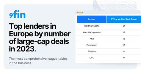 Congrats To Our Entire Team Sponsors And Management Teams On A Busy 2023 And Look Forward To