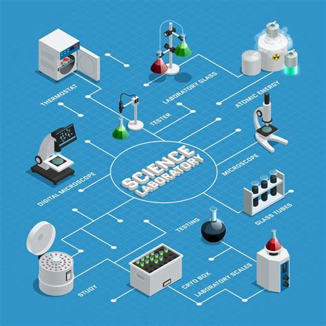 Isometric Assembly Line Vector Art Icons And Graphics For Free Download