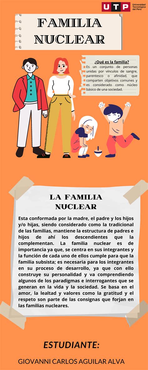 Actividad La Familia La Famila Familia Nuclear La Familia Nuclear
