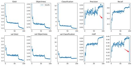 Prec Issue Tanluren Yolov Channel And Layer Pruning Github