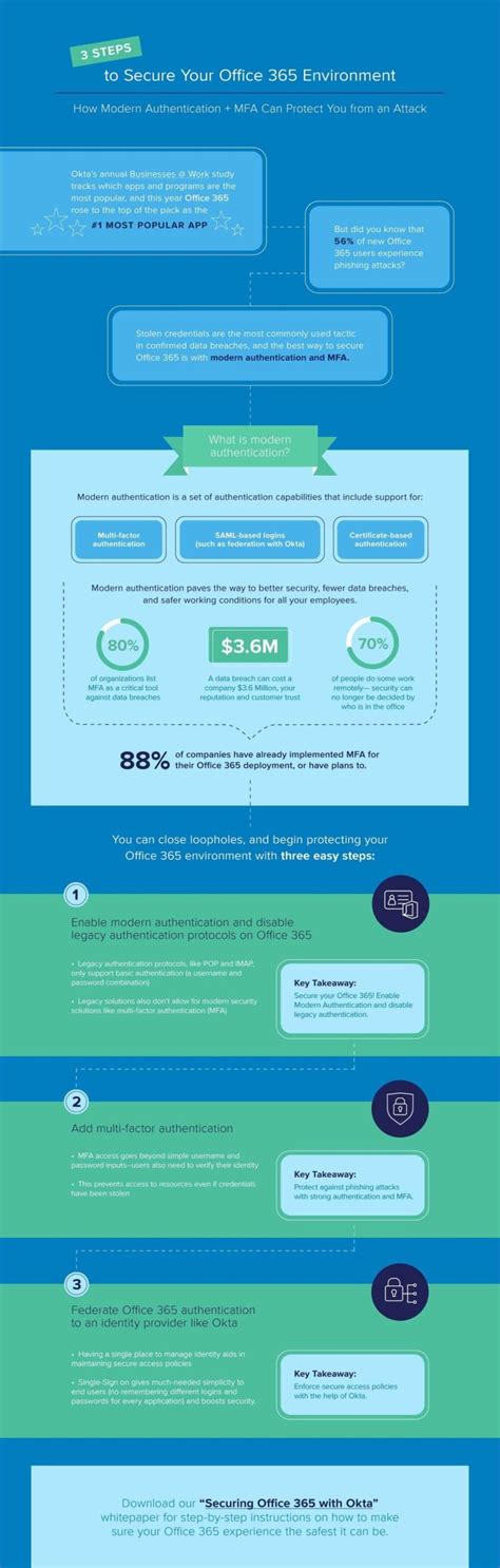 3 Steps To Secure Your Office 365 Environment Sysintegra