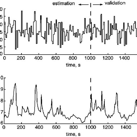 true and estimated output estimation and validation data download