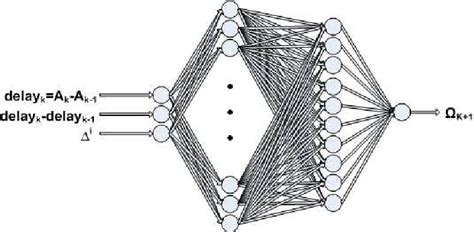 artificial neural network predictor download scientific diagram