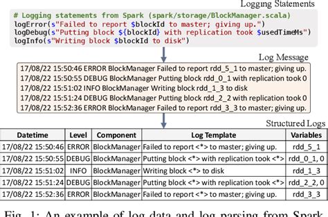 Figure 1 From An Evaluation Of Log Parsing With Chatgpt Semantic Scholar