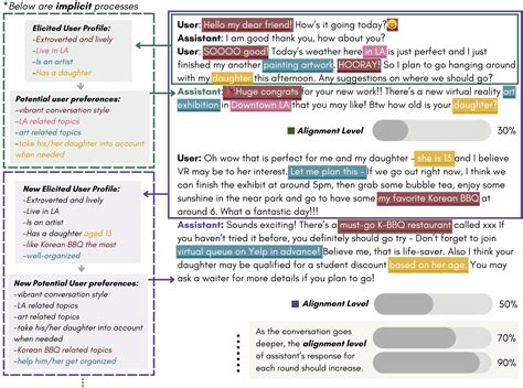 논문 리뷰 Aligning Llms With Individual Preferences Via Interaction