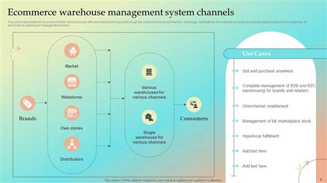 Implementing Warehouse Management System Powerpoint Ppt Template Bundles Dk Md Ppt Presentation