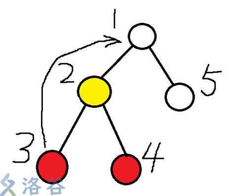 经典模型——并查集解决区间 树链染色问题 csdn博客
