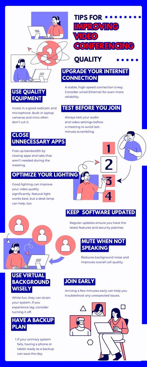 Rpm Computing On Linkedin Techtips Videoconferencing Itsupport