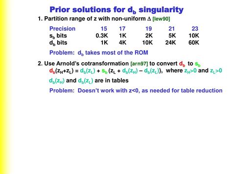 Ppt Improved Cotransformation For Logarithmic Number System Lns