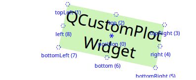 qt QCustomPlot之Item十 个人文章 SegmentFault 思否