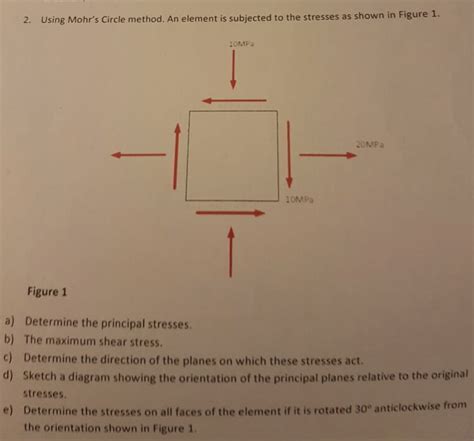 Solved 2 Using Mohr S Circle Method An Element Is Chegg Com