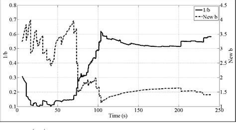Figure 3 From A Particle Swarm Optimizationsupport Vector Machine Hybrid System With Acoustic