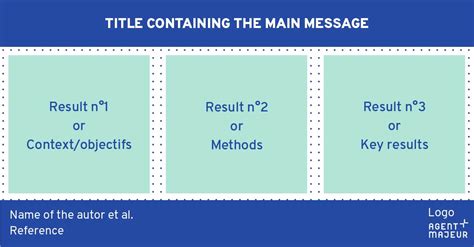 Graphical Abstracts Follow Our Guide