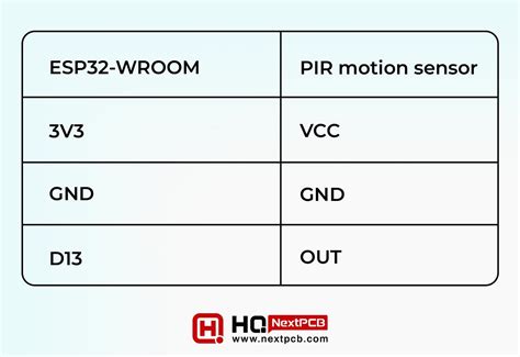 Esp32 Pir Sensor Interfacing Motion Detection In A Webserver
