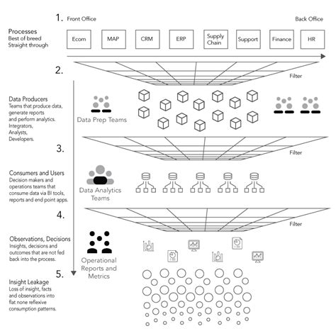 cdp the automated algorithm