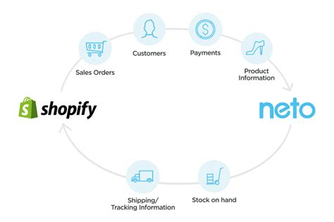 Streamline Your Shopify Store Neto