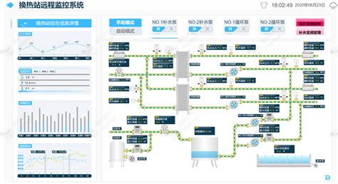 工业4 0：换热站最酷设计—— Web Scada 工业组态软件界面 知乎