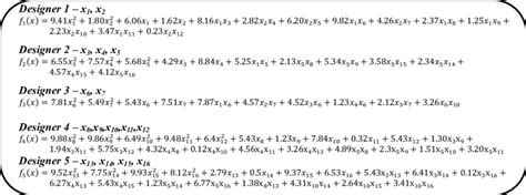 Five Designer Problem In Figure 5 Each Designer Minimizes A Quadratic Download Scientific