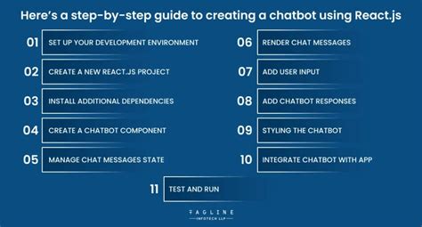 How To Create Chatbots Using Reactjs