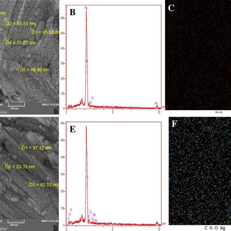 Ecl Characterization Of The Preparation Steps Of The Proposed