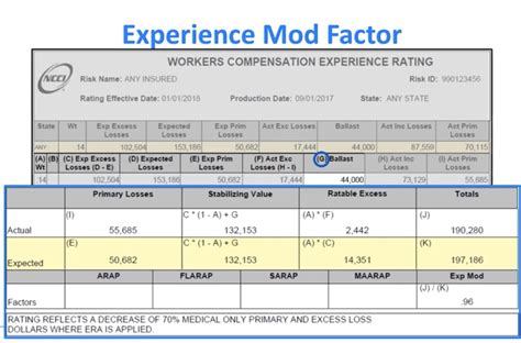 Understanding The Ncci Modworksheet — Akker Llc