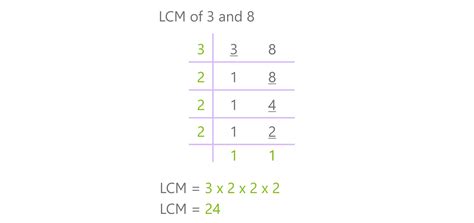 how to get the lcm of 3 and 8 different easy methods to use