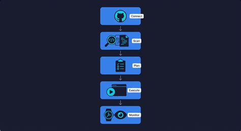 Agentic Testing For Vibe Coding Why Manual Qa Fails Autonoma