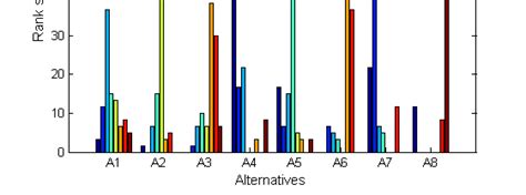 Four Basic Methods Of Normalization And 15 Rank Methods Lead To Download Scientific Diagram