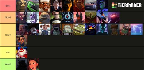Ranking Of Every Pixar Villain By Maxtop9002 On Deviantart