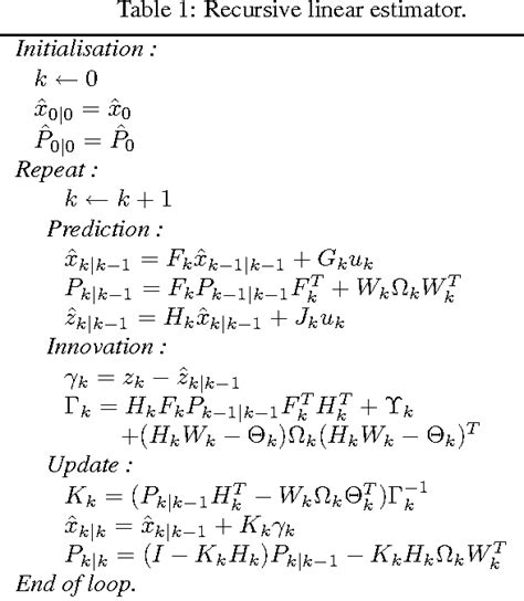 table 1 from fault detection by desynchronized kalman filtering
