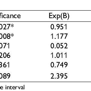 Multivariate Analysis Download Table
